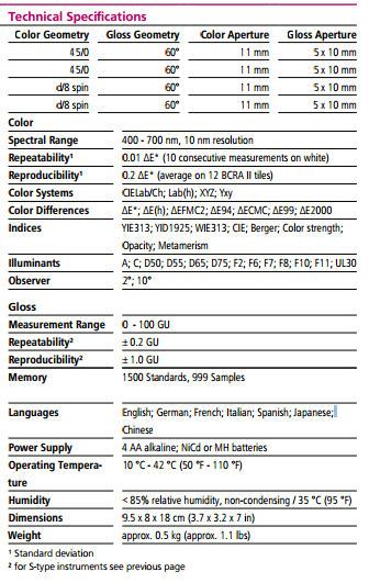 BYK Gardner Handheld Color Spectrophotometer With Combined LED Sources