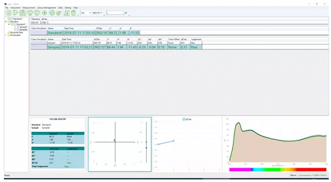 Portable Colour Matching Spectrophotometer BYK Gardner Spectro Guide 45 ...