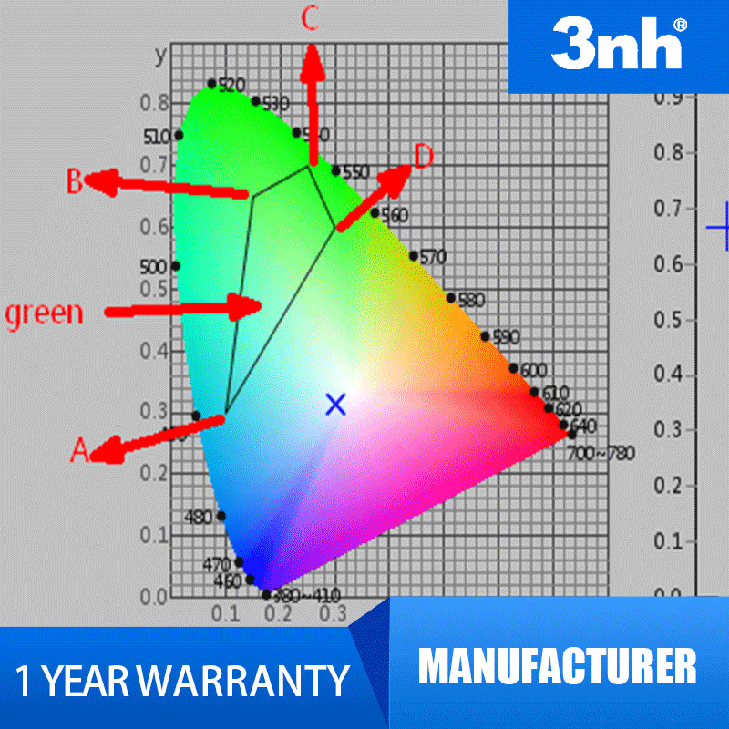 Color Measurement 3nh Spectrophotometer 10nm Wavelength Pitch For ...